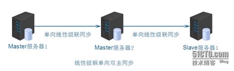 Mysql系列之复制1 原理篇 Csdn博客 Mysql系列之复制1 原理篇 Csdn博客