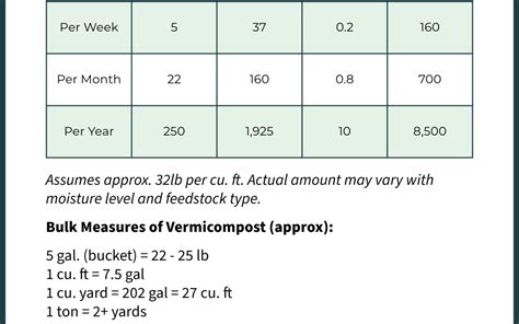 Pre Sales Questions Archives Wormgear