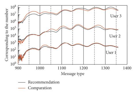 Relationship Between Matching Accuracy And Input Information