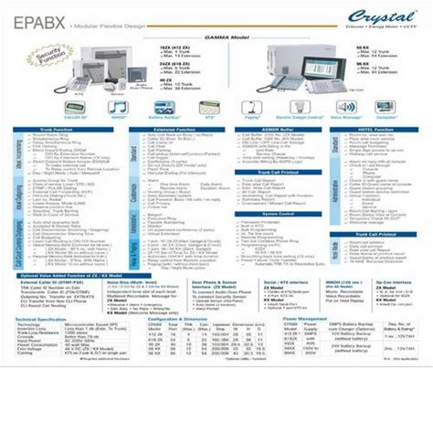 Crystal Epabx System At ₹ 20000 Crystal Epabx System In Kanpur Id 2851950649188