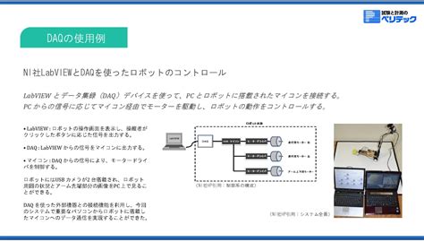 Pythonでni Daqの利用 Tutorial On How To Control A National Instruments