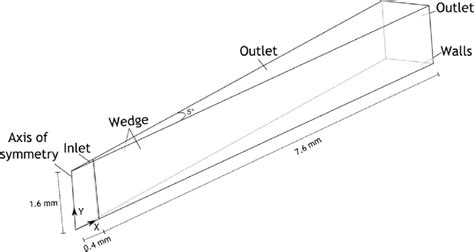 Test Case Numerical Domain Left With The Associated Boundary Download Scientific Diagram