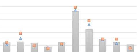 Trade Complementarity Index Download Scientific Diagram