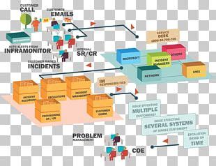 Gitlab Computer Icons Github Issue Tracking System Png Clipart Angle Computer Icons Computer