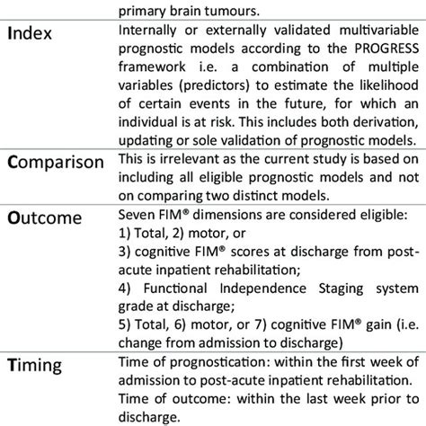 Detailed Eligibility Criteria According To The Picots Population Download Scientific Diagram