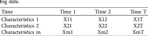 table 1 from construction of unbalanced engineering cost management and