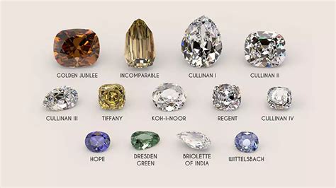 Diamond Color And Clarity Chart For Engagement Rings