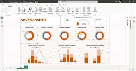 Tanmay Jani On Linkedin Sql Dataanalytics Customerchurn