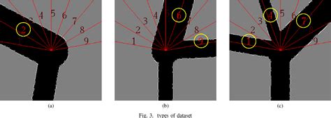 Figure 3 From Road And Intersection Detection Using Convolutional Neural Network Semantic Scholar