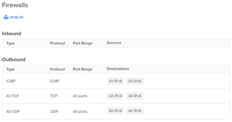 Secure Access To Self Hosted Gitlab Enclave