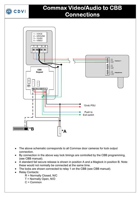 Schema Collegamento Ring Intercom