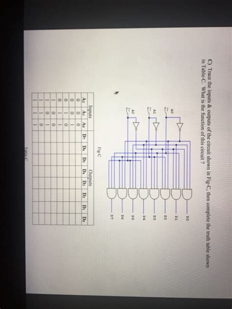 Solved C Trace The Inputs And Outputs Of The Circuit Shown In