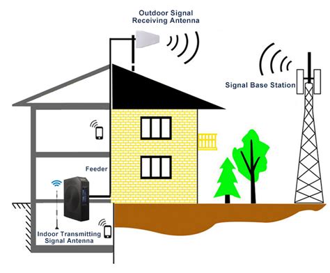 News Does The Signal Blocker Emit Radiation Working Principle