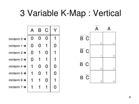 Ppt Karnaugh Map Method Powerpoint Presentation Free Download Id