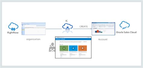 Creating Connections In Oracle Integration Cloud