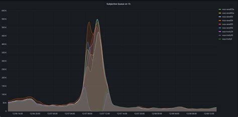 improve classification of idle time · issue 555 · antelopeio leap · github