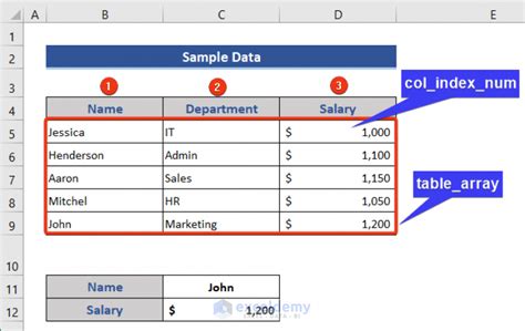 How To Find Column Index Number In Excel Vlookup 2 Ways
