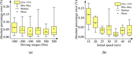 figure 6 from deep neural network based modelling of longitudinal