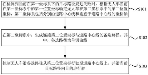 Unmanned Vehicle Path Planning Method And Device Electronic Equipment Unmanned Vehicle And