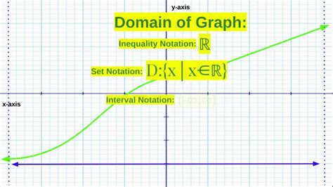 What Is The Domain Of All Real Numbers