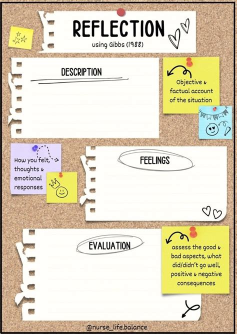 Gibbs Model Of Reflection Nurse Reflection Journal Prompt Reflective Practice Worksheet Nurse