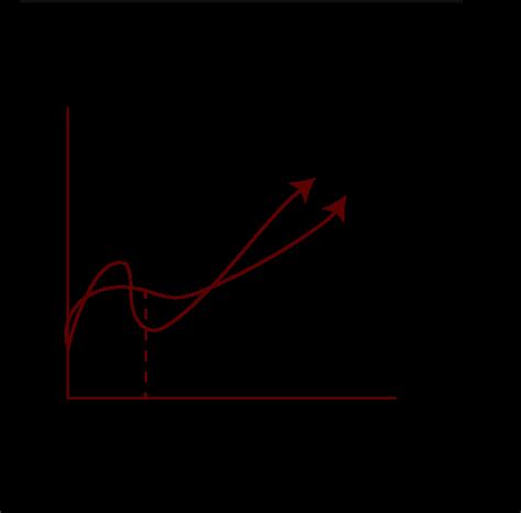 Asymptotic Notation In Data Structure Types And Examples