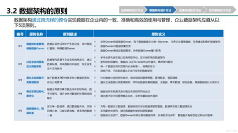 华为企业架构咨询设计方法论及实例（业务、数据、应用、技术））智能制造数字化咨询的技术博客51cto博客
