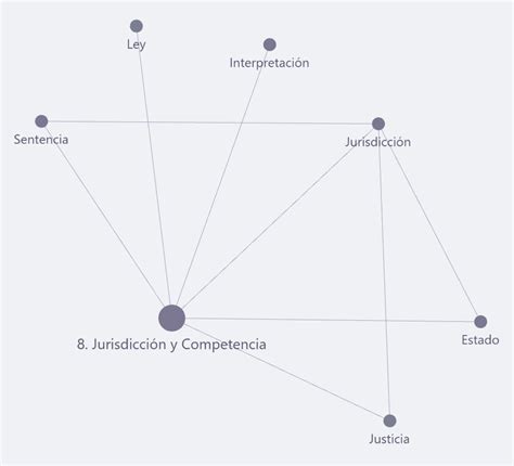 Graph View Should Follow Global Interface Font Feature Requests