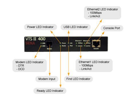 세나 콘솔서버 블루투스 시리얼 어댑터 내장형 블루투스 모듈 블루투스 액세스 포인트 디바이스서버 터미널서버 임베디드 인터넷 원격 콘솔 관리 네트워크 및 통신