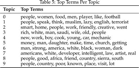 table 5 from auditing large language models for enhanced text based
