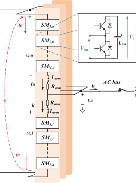 Three Phase Schematic Of Mmc Download Scientific Diagram