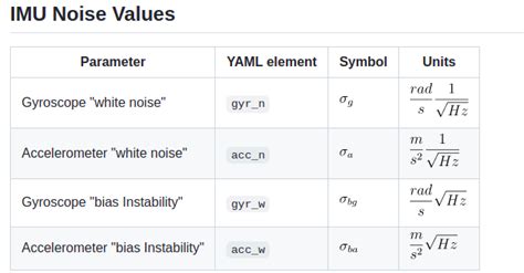 doubt regarding unit of imu noise params · issue 36 · gaowenliang imu