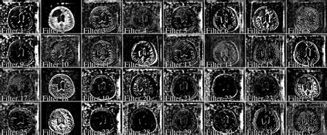 Feature Map Visualizations Of The Trained Cnn From Experiment I These