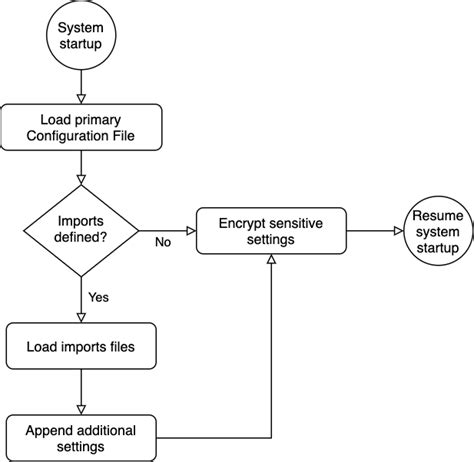 Administering Oracle Spatial Studio