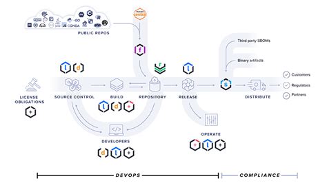 devops solutions sonatype