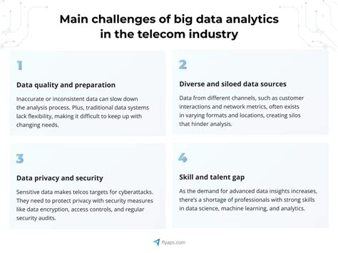 7 Main Telecom Analytics Use Cases How Companies Solve Key Telecom