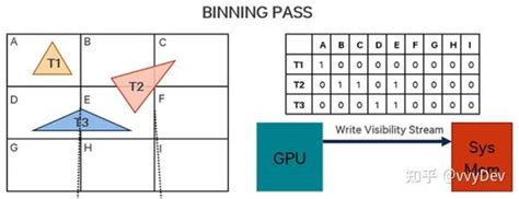 【shader篇】移动端gpu架构及其管线 知乎