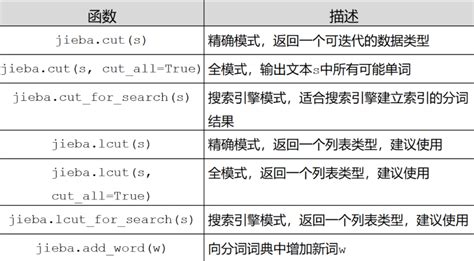 jieba分词库介绍 关键字提取 Xtreme 博客园