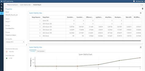 Sas Credit Scoring Sas
