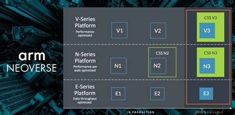 Arm Introduces Arm Total Design To Further Simplify Soc Development Nand Research