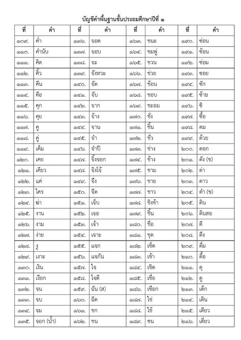 บัญชีคำพื้นฐาน ป 1 Pdf ครูหนึ่งนันทพรสอนวิทย์