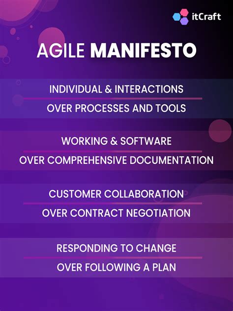 Agile Software Development Benefits Definition Overview Itcraftapps