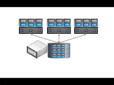 VMware Archives Storage Gaga