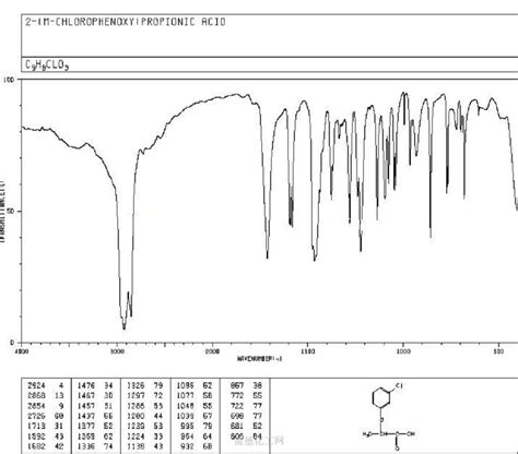 2 3 Chlorophenoxy Propionic Acid 101 10 0 Wiki