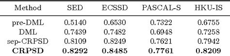 Saliency Detection Via Combining Region Level And Pixel Level