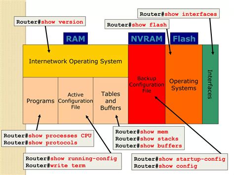 Day 53 Routercomponents Ppt