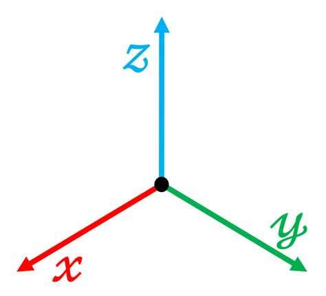 Opengl Label Axis Opengl Khronos Forums