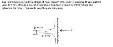 Solved The Figure Shows A Cylindrical Stream Of Water Chegg