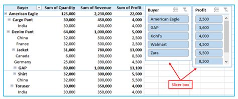 Insert Slicers In Pivot Table