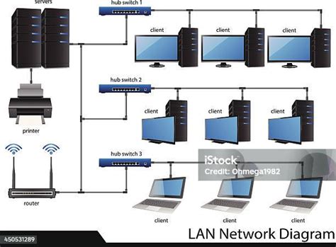 Lan 네트워크 다이어그램을 벡터 Illustrator 고객에 대한 스톡 벡터 아트 및 기타 이미지 고객 네트워크 서버